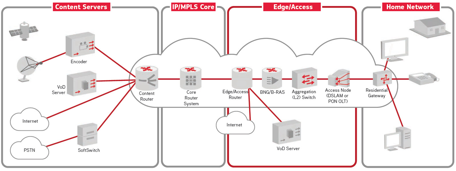 Ellipsiz Communications Solutions Broadband Testing