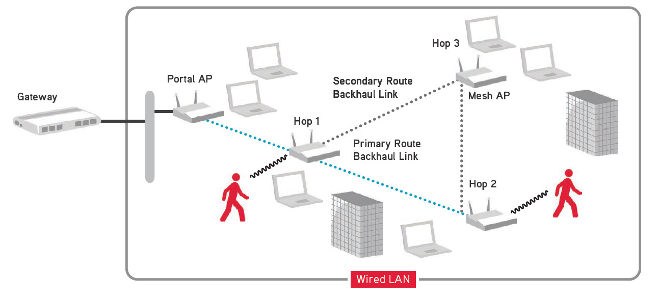 Ellipsiz Communications - Solutions - WiFi Testing